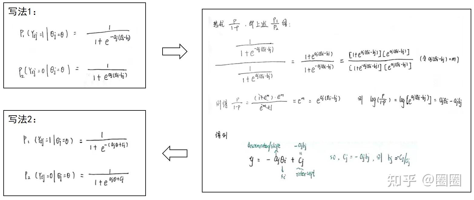 IRT模型公式 - 知乎