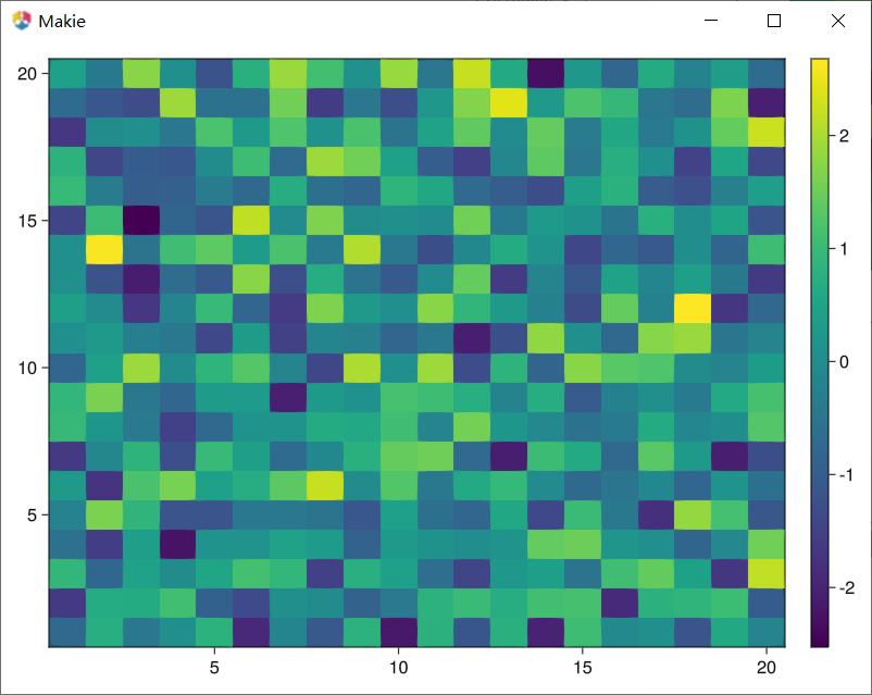 Makie.jl 教程-入门[Julia绘图] - 知乎