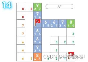 A* 算法详解（超级详细讲解，附有大图） - 知乎