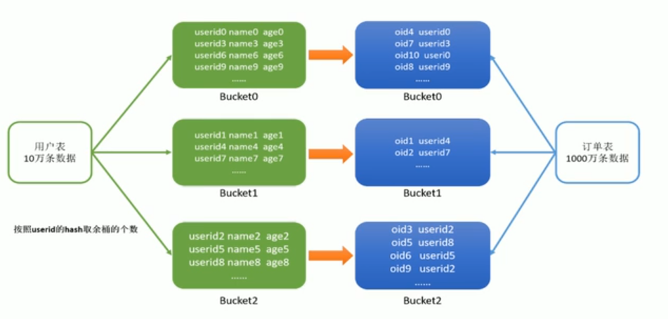 Hive学习笔记十一：Hive表设计优化 - 知乎