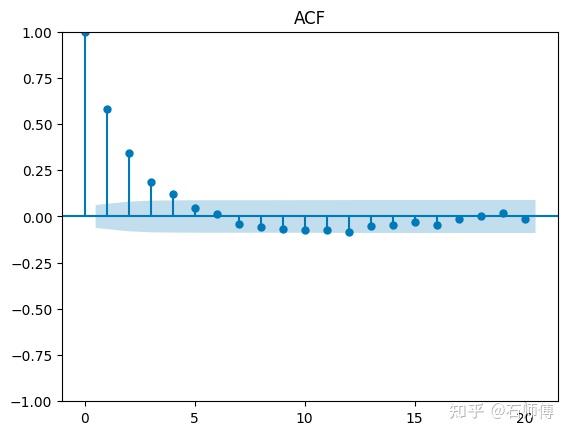 时间序列模型 - 知乎
