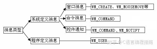 Windows消息机制《MFC深度详解》 - 知乎