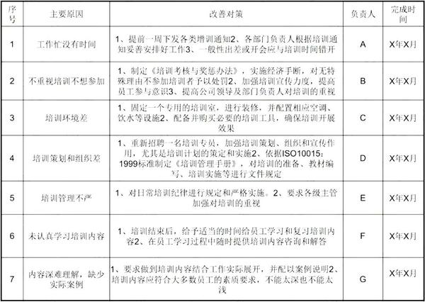 质量人，关于QCC你真的了解吗 - 知乎