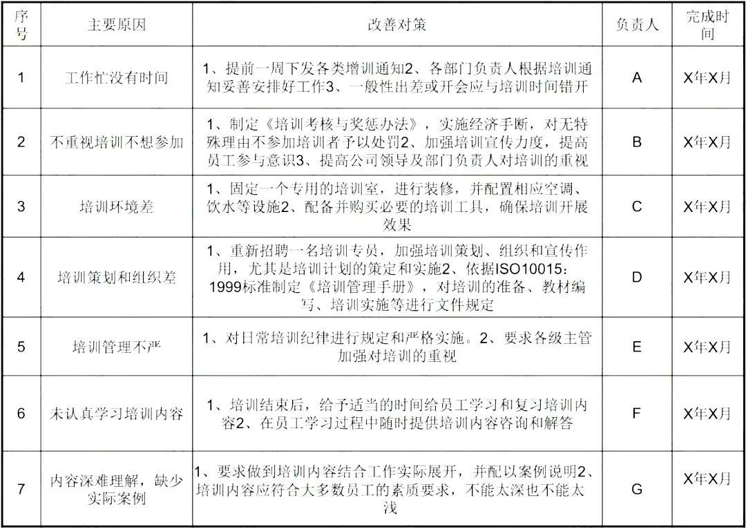 质量人，关于QCC你真的了解吗 - 知乎