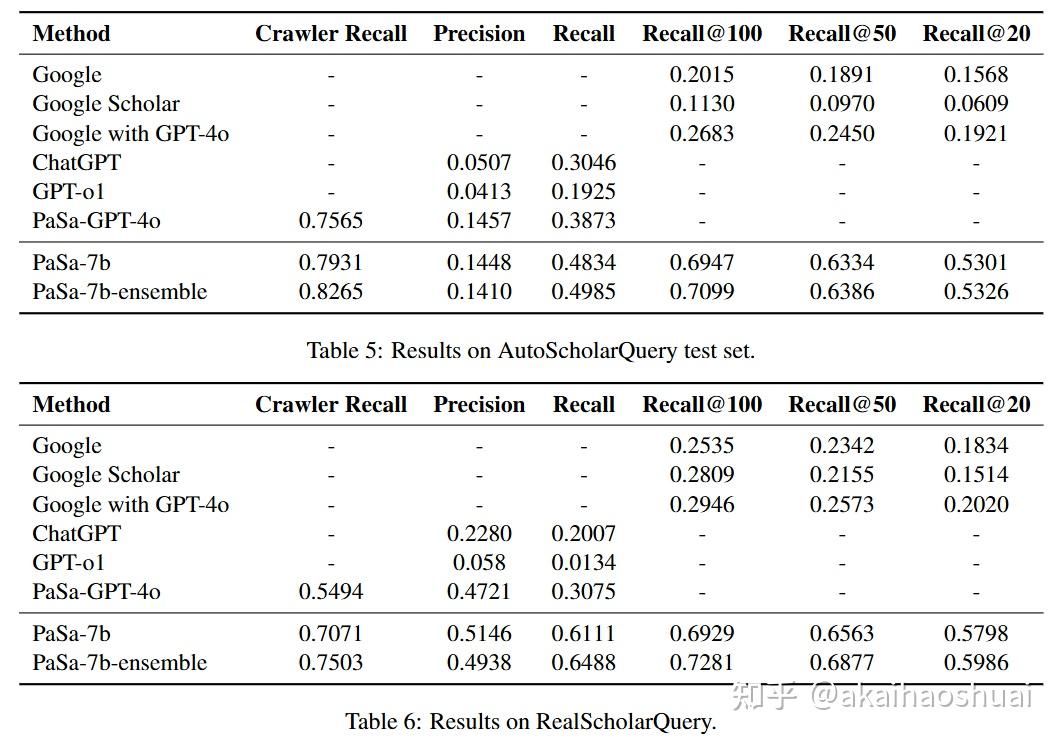 LLM之agent一览 - 知乎