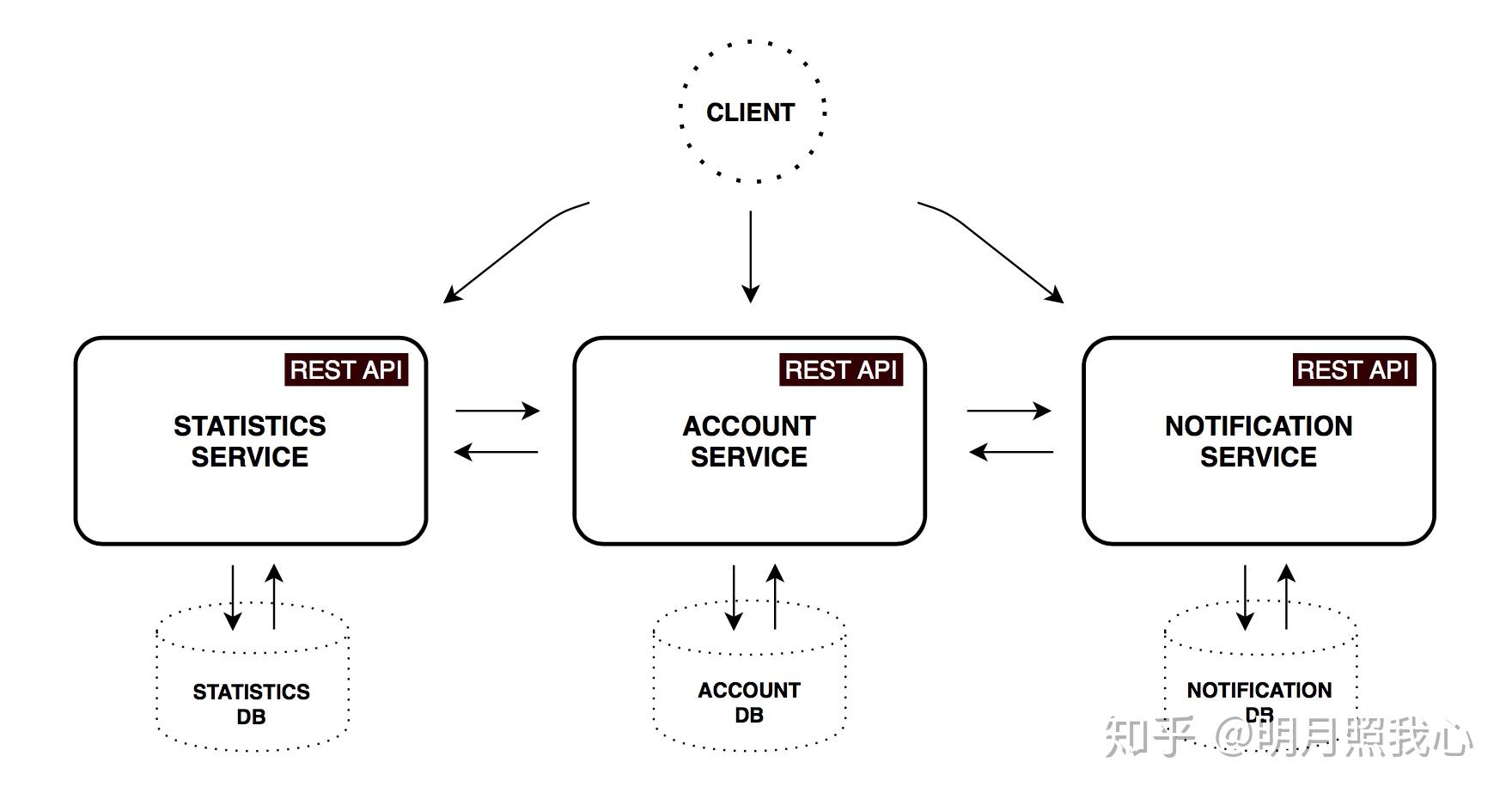 基于Spring Boot、Spring Cloud、Docker的微服务系统架构实践 - 知乎