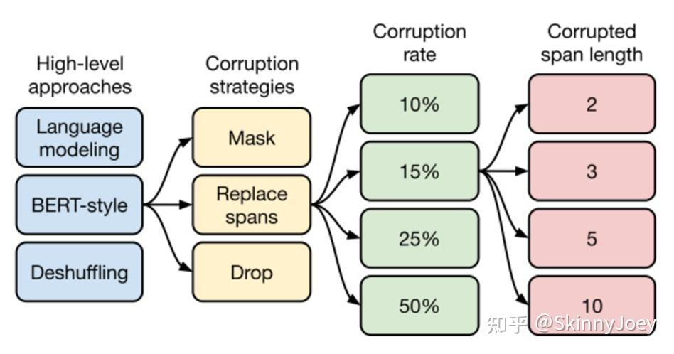 论文解读：PEGASUS: Pre-training with Extracted Gap-sentences for Abstractive ...