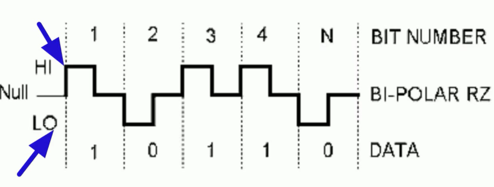 ARINC429基础知识 - 知乎