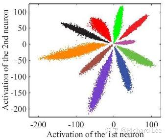 Ranking loss系列（三）Center loss - 知乎