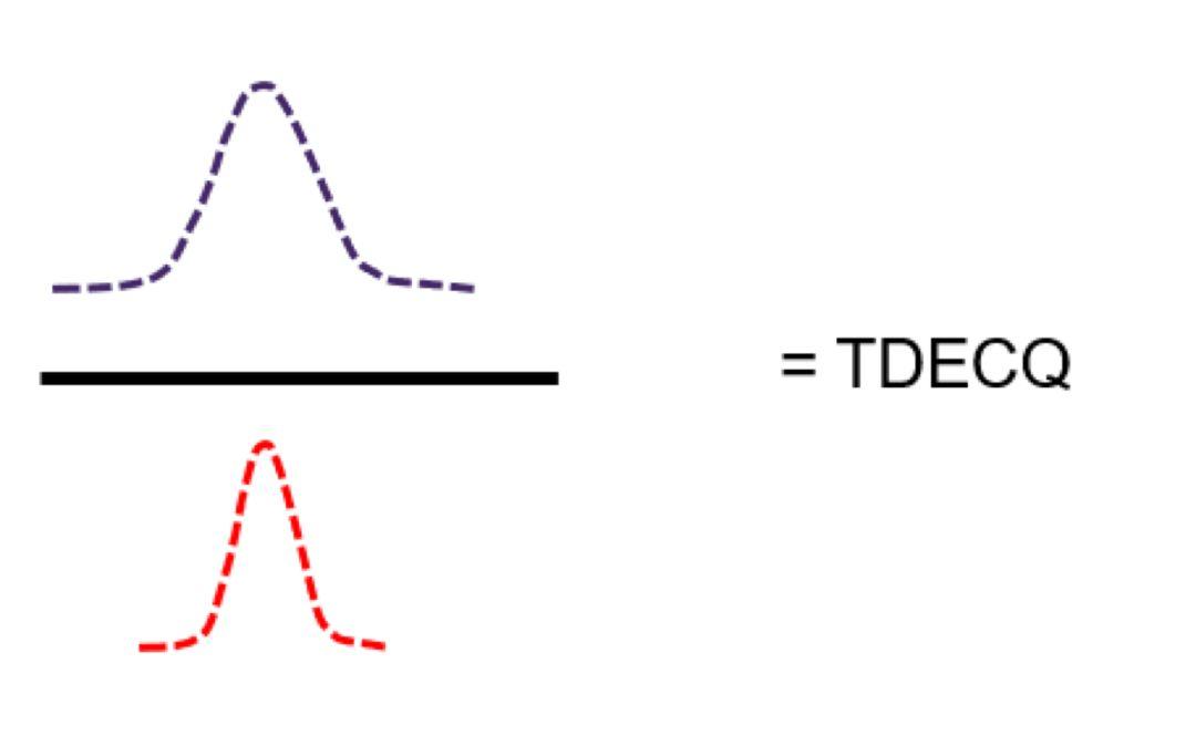 你必须了解的 TDP, TDEC 和 TDECQ 彼此的前世今生之关系 - 知乎