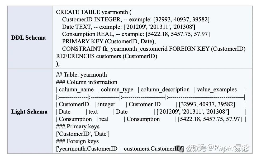 Agentar-Scale-SQL：靠 “多维度算力堆料”，我们把 Text-to-SQL 在 BIRD 榜单干到了81.67% - 知乎