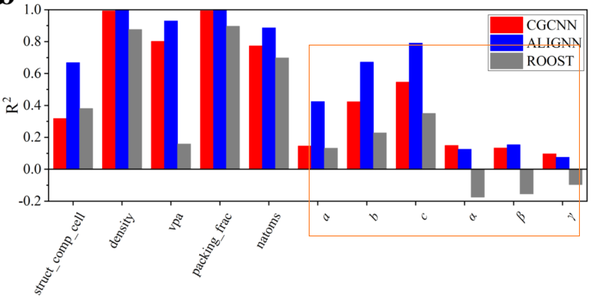 Atomistic Line Graph Neural Network(ALIGNN) - 知乎