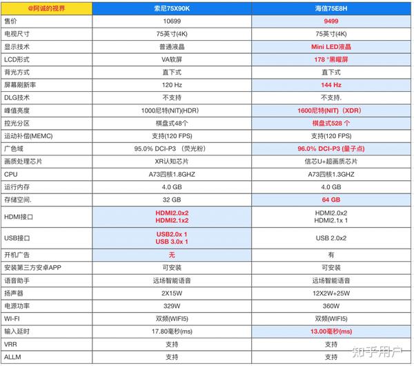海信e8h使用体验如何，跟索尼x90K相比呢？