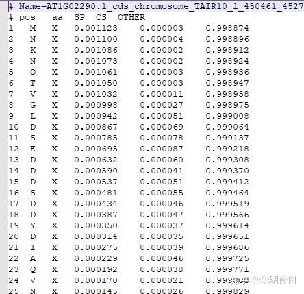 signalp5.0 & 4.0 & 3.0 - 知乎