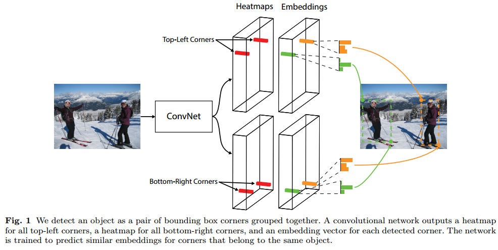 CornerNet 和 CornerNet-Lite - 知乎