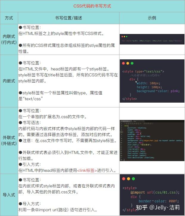 大前端学习笔记3 Css基本语法 知乎