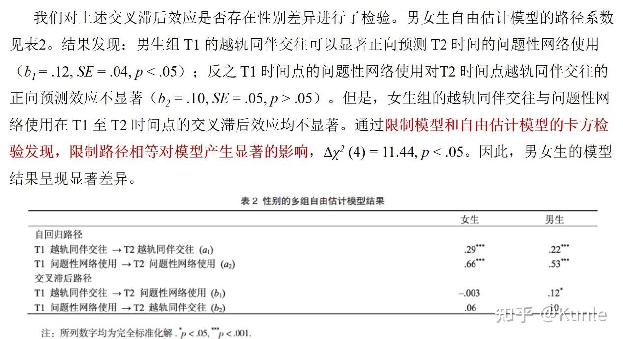 Mplus-多组比较/多组分析-交叉滞后模型（CLPM） - 知乎