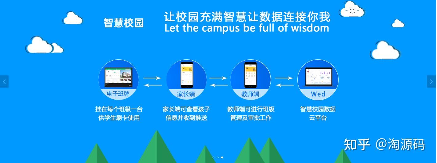 智慧班牌源码,利用智能身份感知、大数据、云服务技术开展对校园的安全和文化管理 知乎