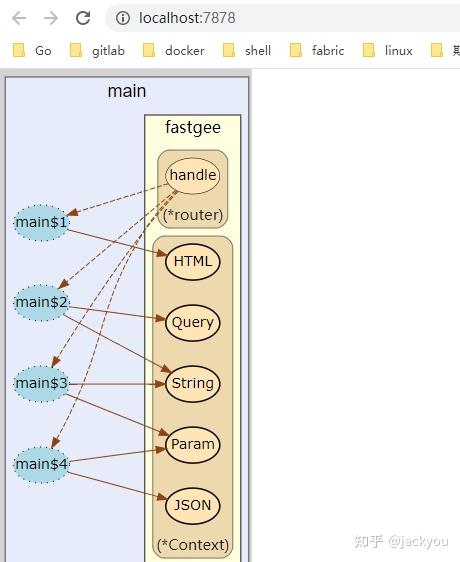 go语言可视化函数调用关系 - 知乎