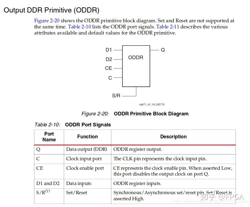 xilinx FPGA中oddr，idelay的用法详解 - 知乎