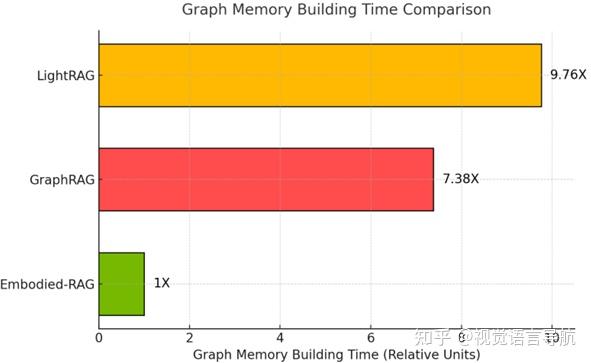 具身导航可解释记忆新范式！Embodied-RAG：具身智能体的非参数化记忆系统 - 知乎
