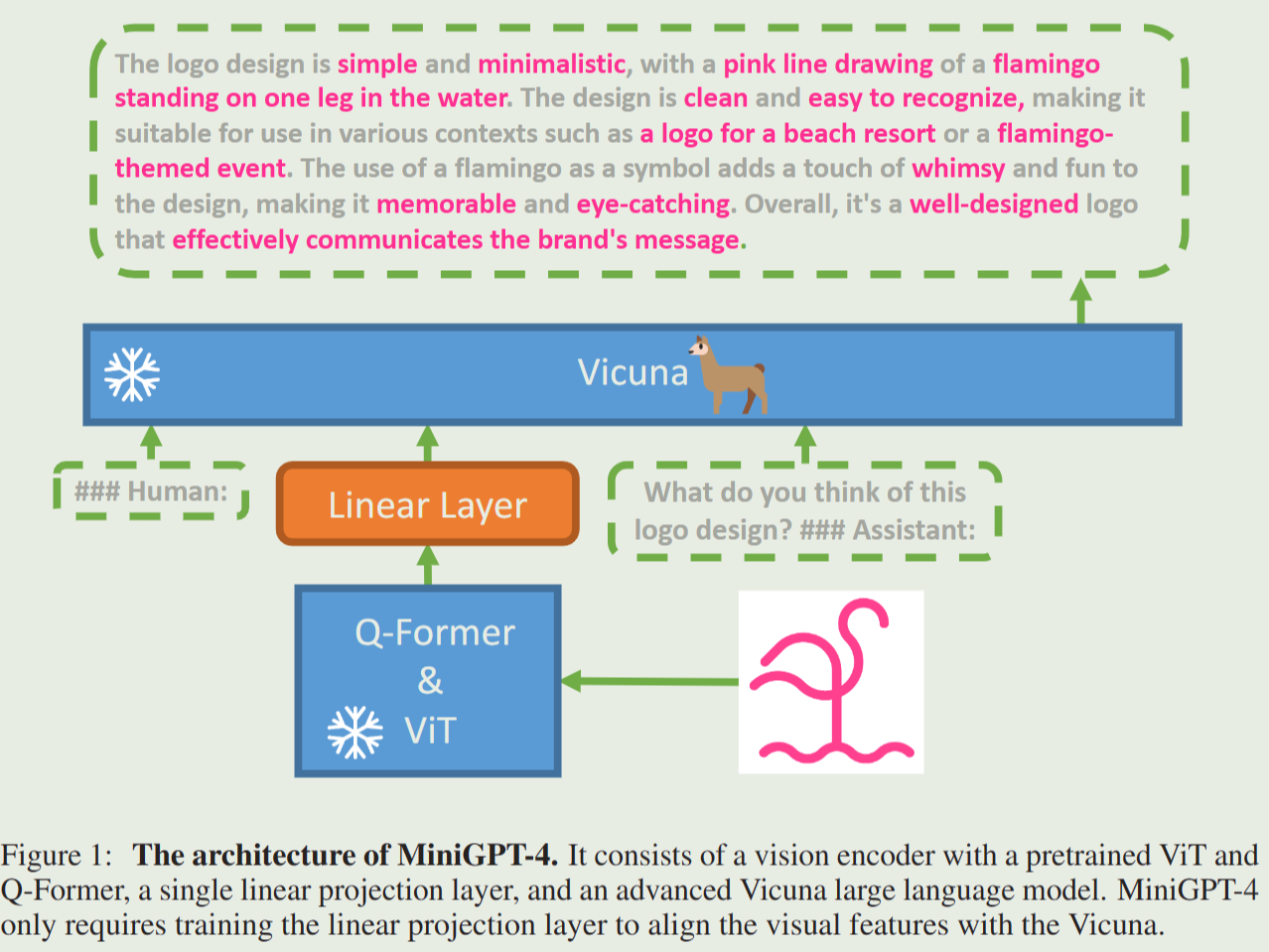 Image2text 多模态大模型文章速读 - 知乎