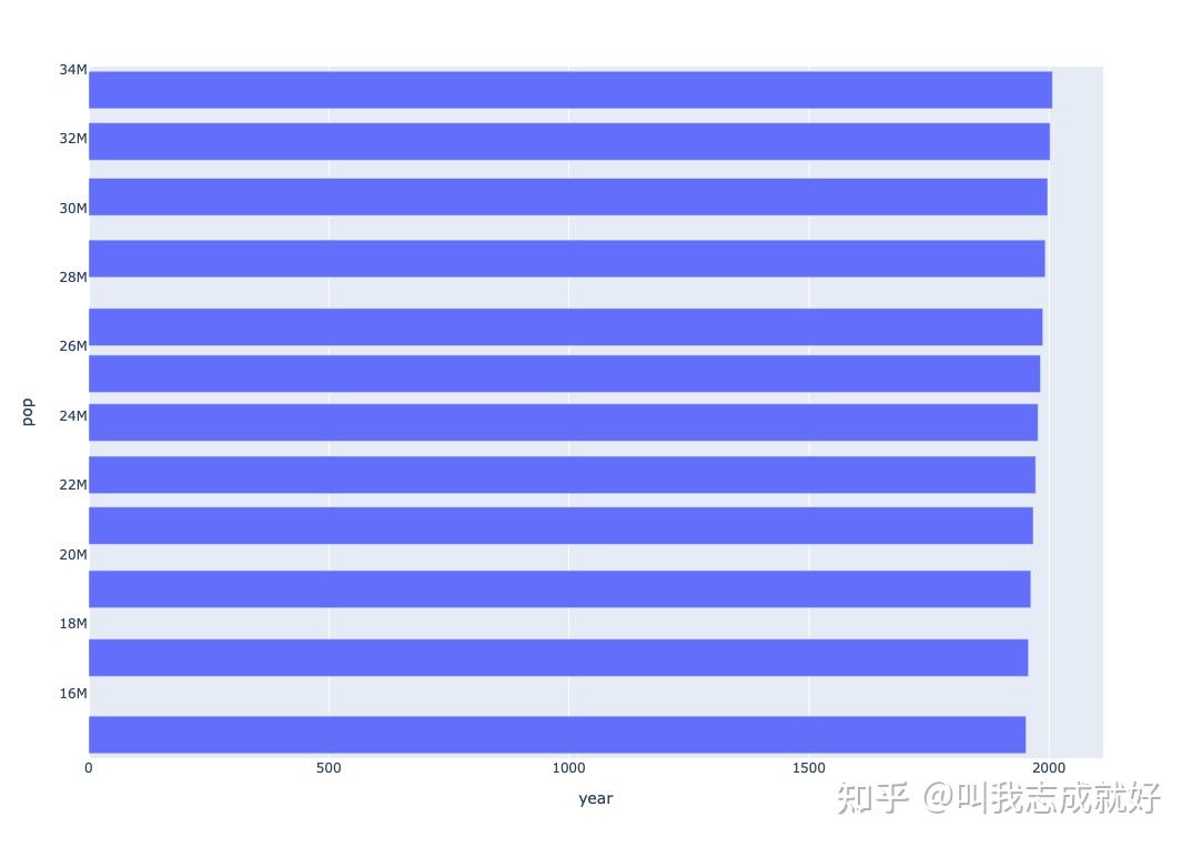 Plotly - pyhton 绘图(数据可视化) - 知乎