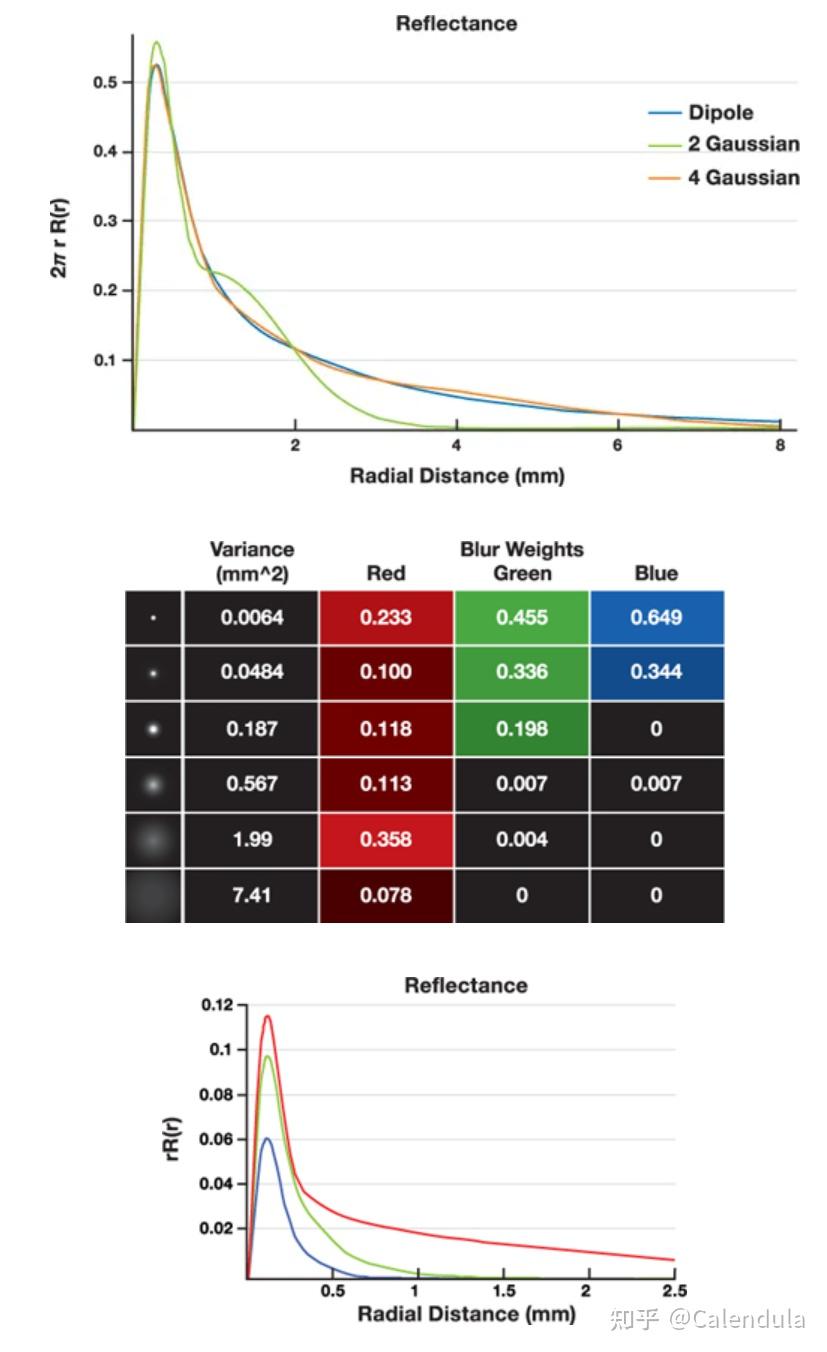 少前2克罗丽科 NPR+PBR渲染小试 - 知乎