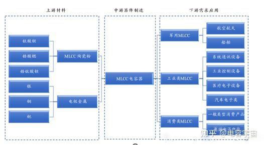 新材料国产替代之二——MLCC陶瓷粉料 - 知乎