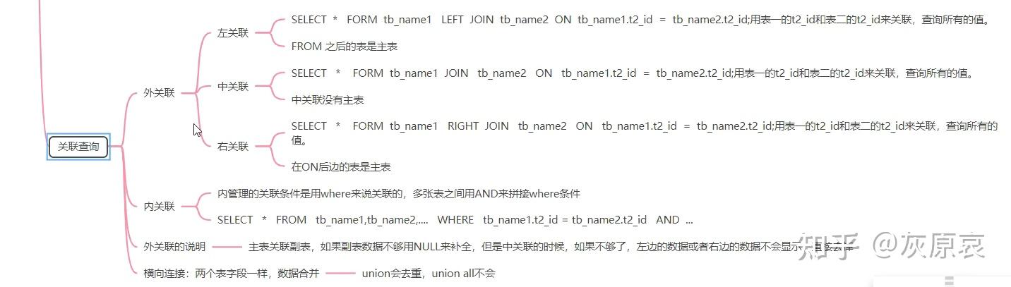 Mysql学习笔记之关联查询（外连接，内连接，横连接） 知乎
