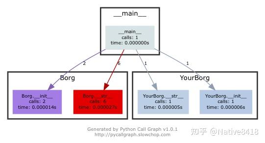 一小时实践入门 python-patterns （github 代码） - 知乎