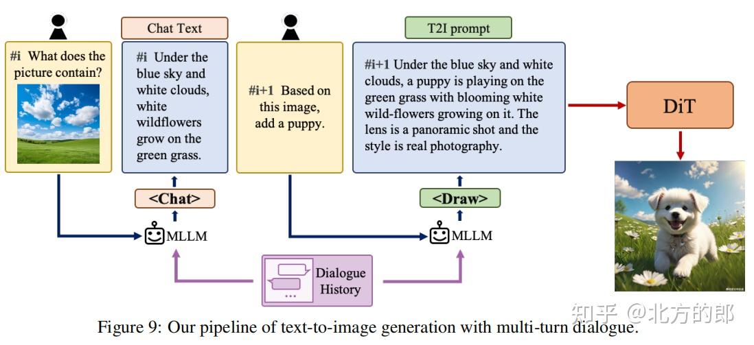 腾讯推出Hunyuan-DiT：首个中文原生DiT模型 - 知乎