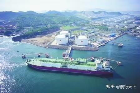 LNG航运学习笔记——国内LNG接收站 - 知乎