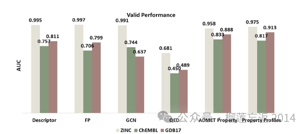 DBPP-Predictor: 新型药物相似性评分 - 知乎