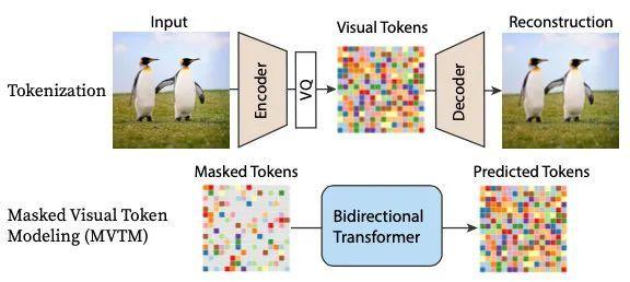 谷歌MaskGIT｜双向Transformer，图像生成新范式！ - 知乎