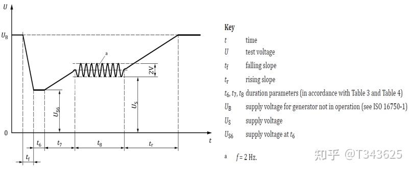 ISO 7637-2 Load dump，“抛负载” - 知乎
