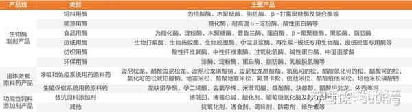 医药界的造物主：合成生物行业研究（深度） - 知乎