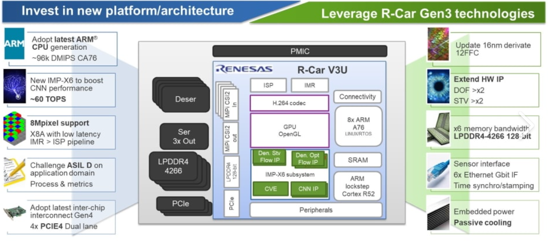 NVIDIA Orin Y来袭：平替Orin X，降价应对J6M - 知乎