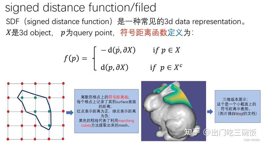 Nerf论文前后介绍以及今后方向（2020年各个方向工作论文分析） NEURAL VOLUME RENDERING:NERF AND ...