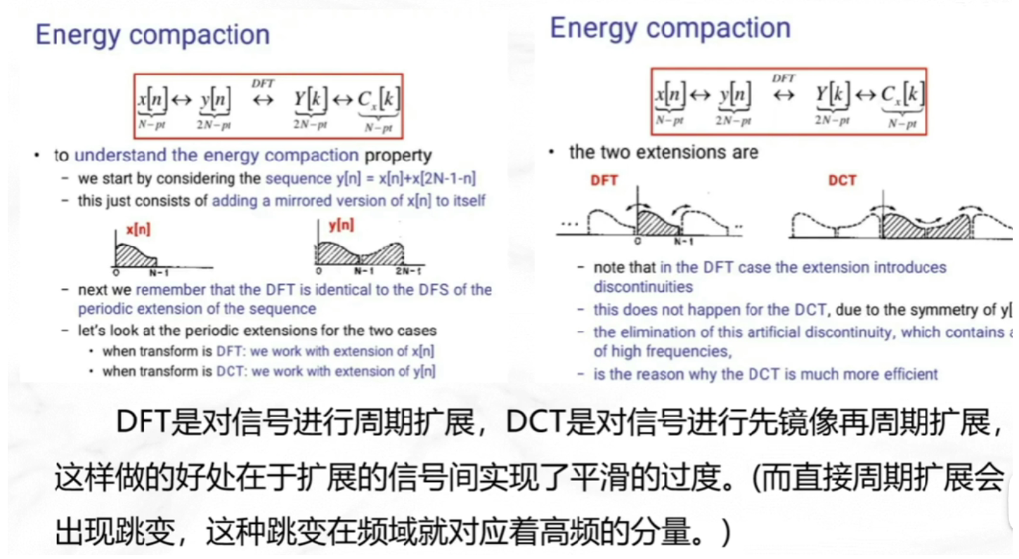 DCT变换和JPEG原理 - 知乎