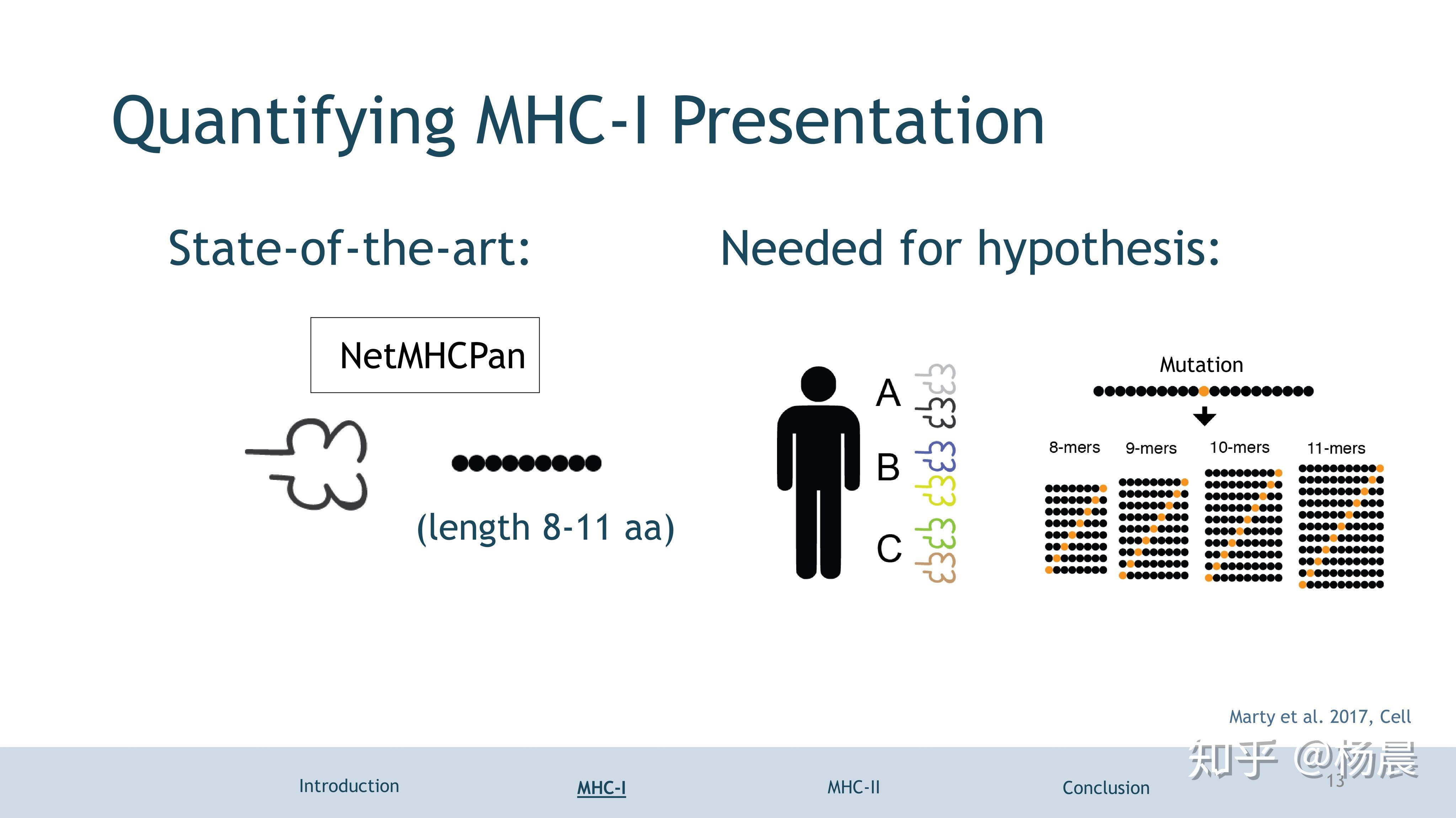 MHC在肿瘤发展过程中的作用 - 知乎