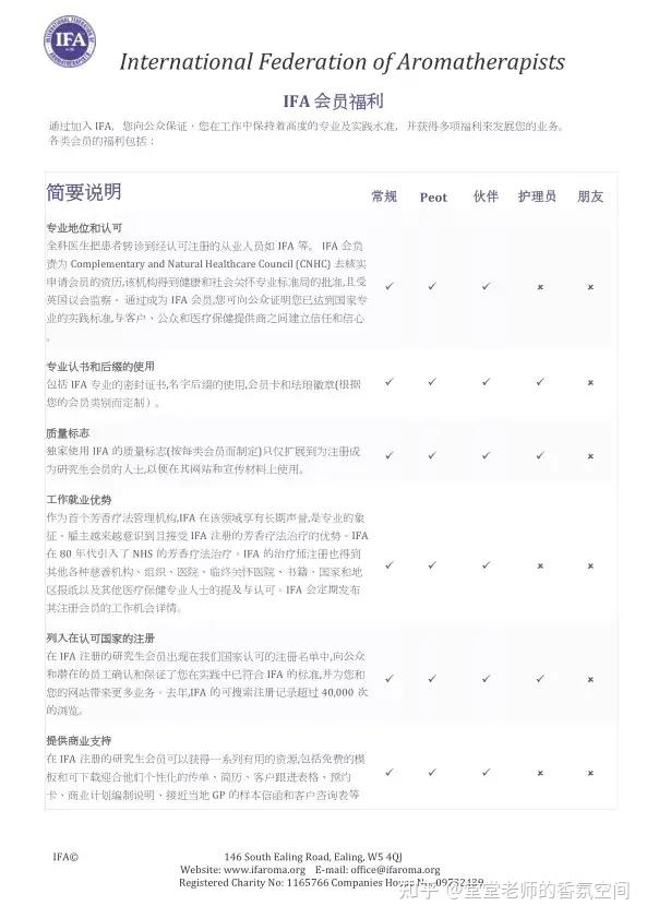 IFA证书 | 通过IFA考试后会获得什么？点击查看！ - 知乎