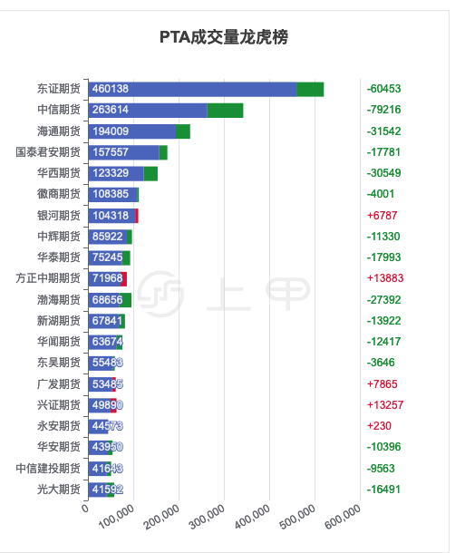 PTA期货行情(2022年10月13日PTA期货价格) - 知乎