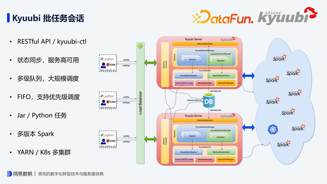 坦白局！网易数帆解读 Apache Kyuubi 1.8 特性 - 知乎