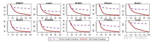 【高被引论文解析】TEVC 2018 Variable-Length PSO for Feature Selection - 知乎