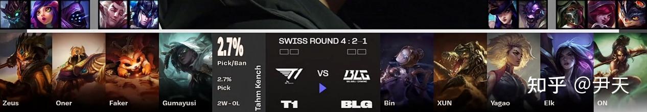 S13瑞士轮Day8总结：BLGvsT1复盘 - 知乎
