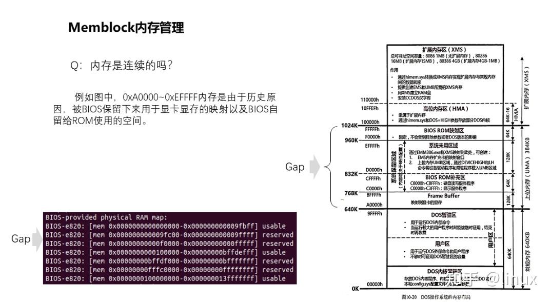 一口气搞懂【Linux内存管理】，就靠这60张图、59个问题了 - 知乎