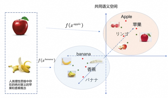 多模态语义匹配综述 - 知乎