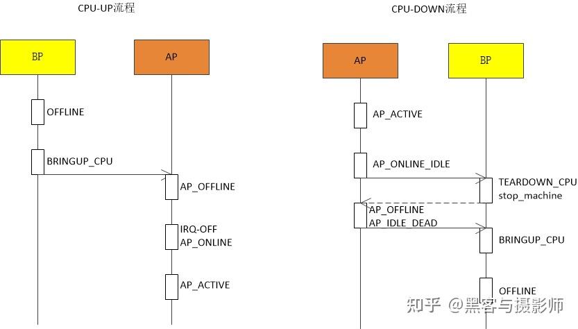 一文搞懂Linux电源管理（合集） - 知乎