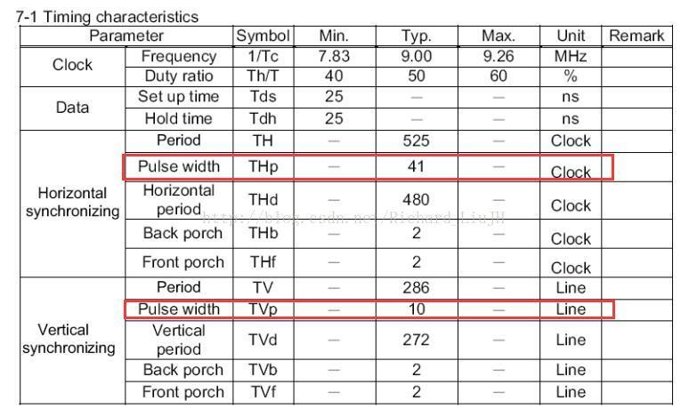 LCD RGB 控制技术 时钟篇 - 知乎